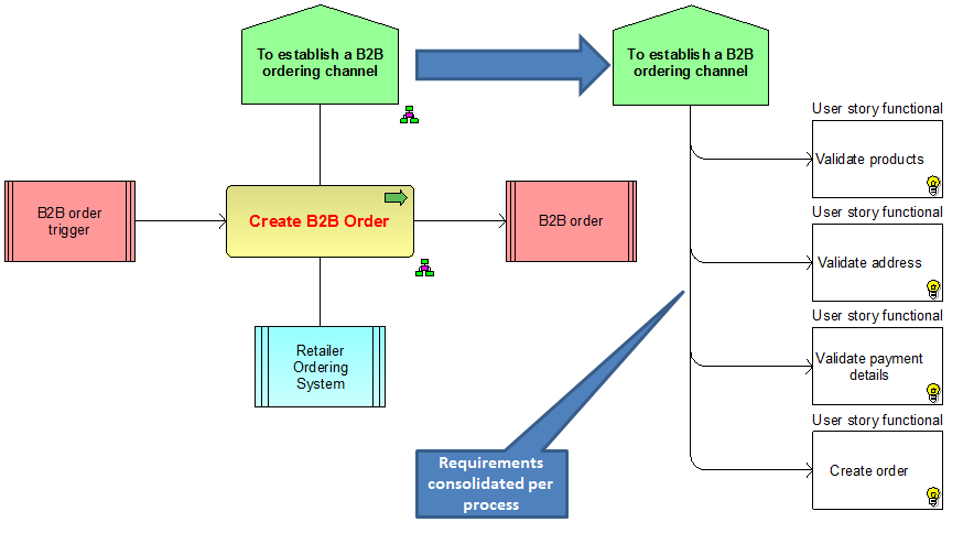 From Requirements To Design Using Aris And Jira Part 2 Aris Bpm Community 7179